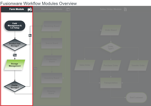 Workflows :: Fusionware Support
